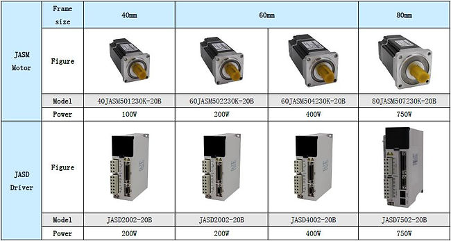 JASD AC SERVO | Amtech Ltd Website