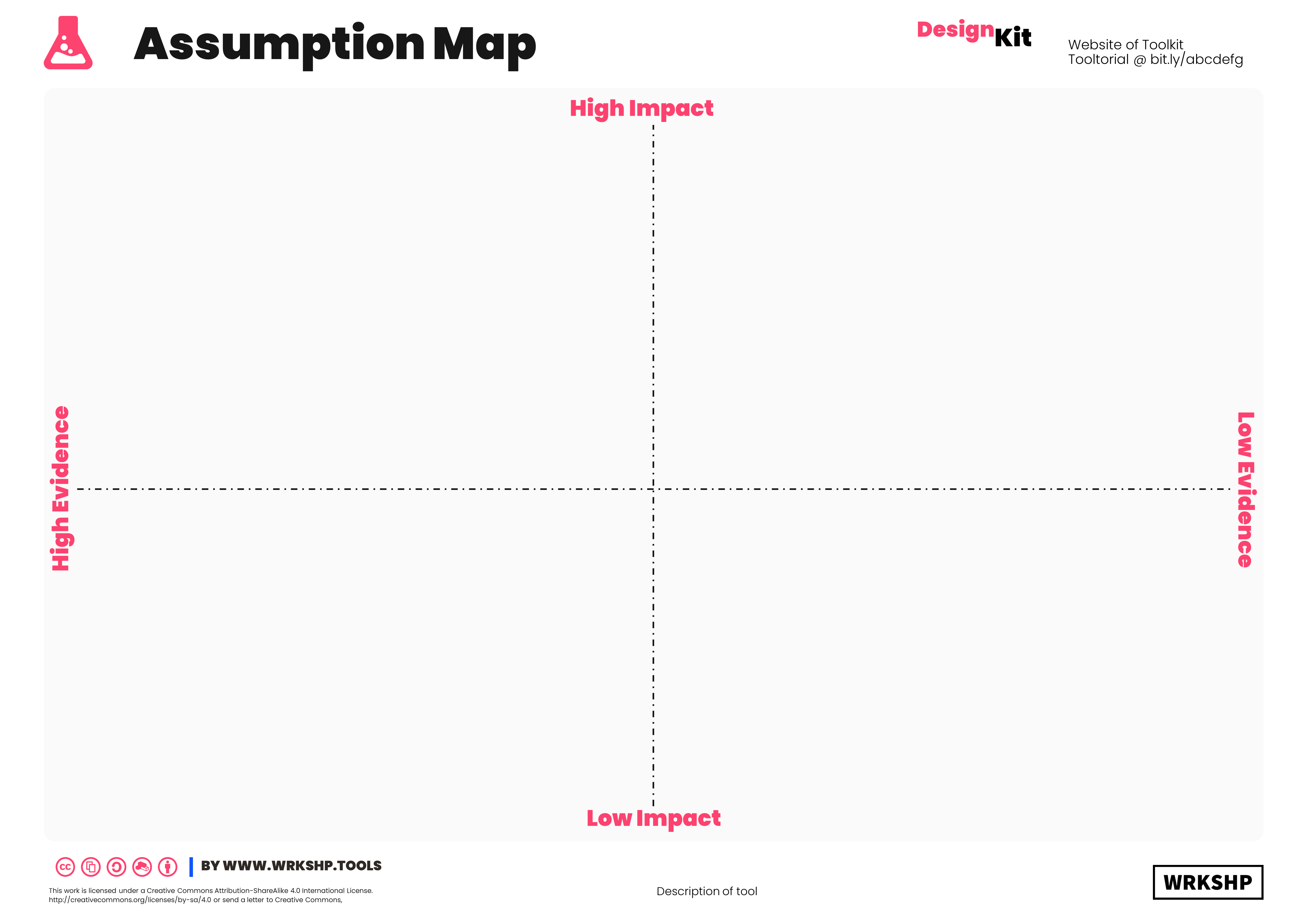 DesignKit: Assumption Map