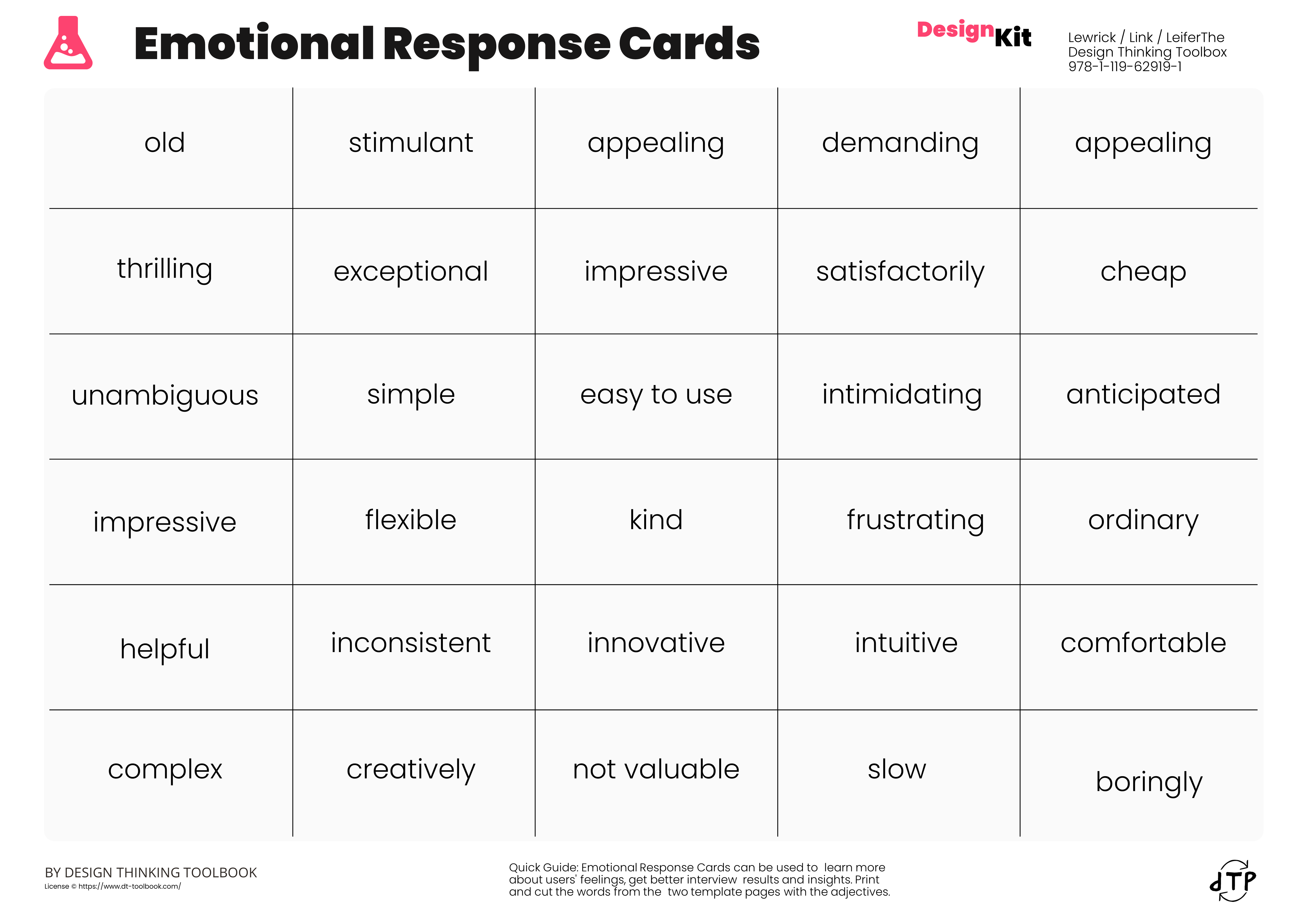 DesignKit: Emotional Response Cards
