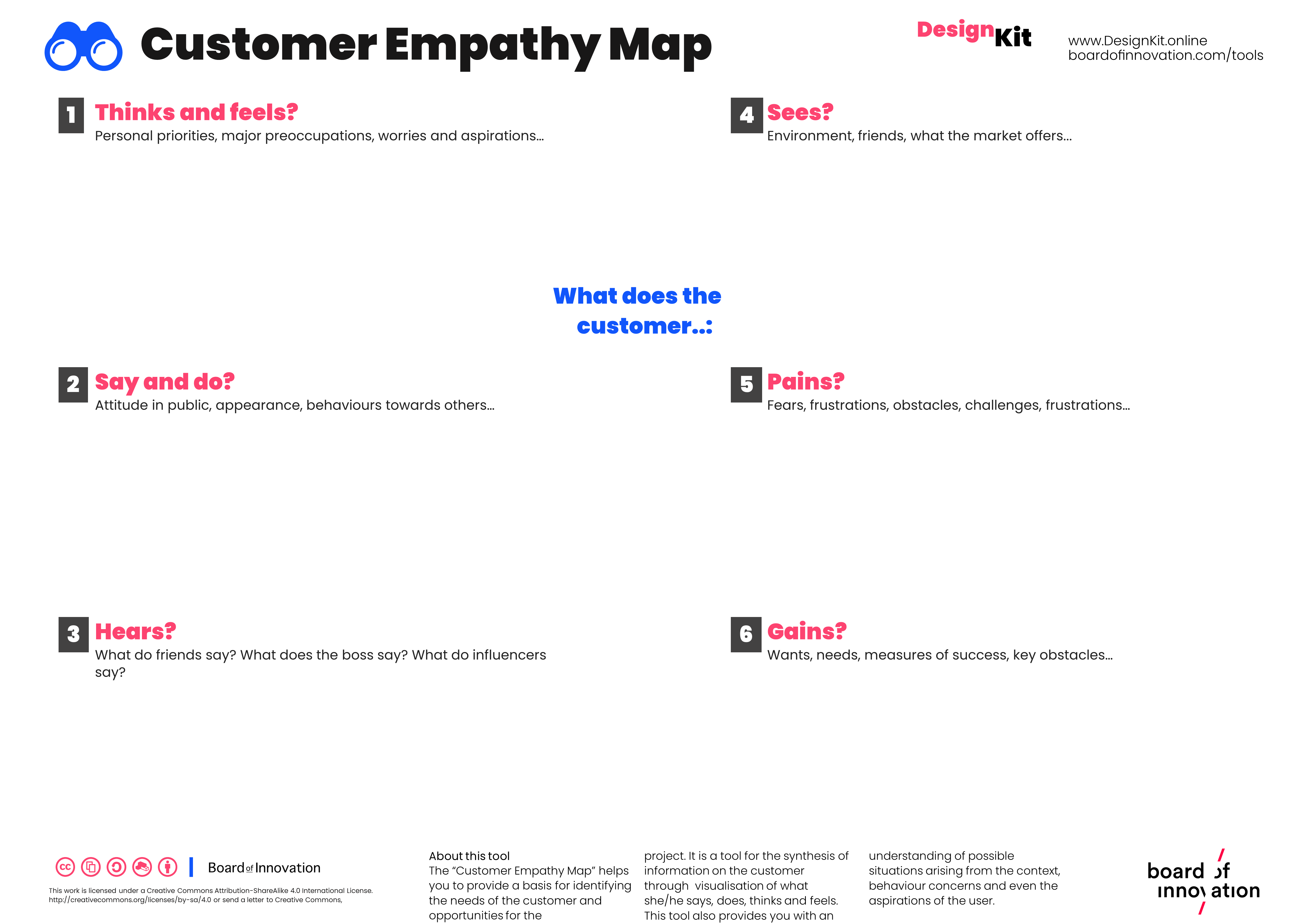 DesignKit: Customer Empathy Map