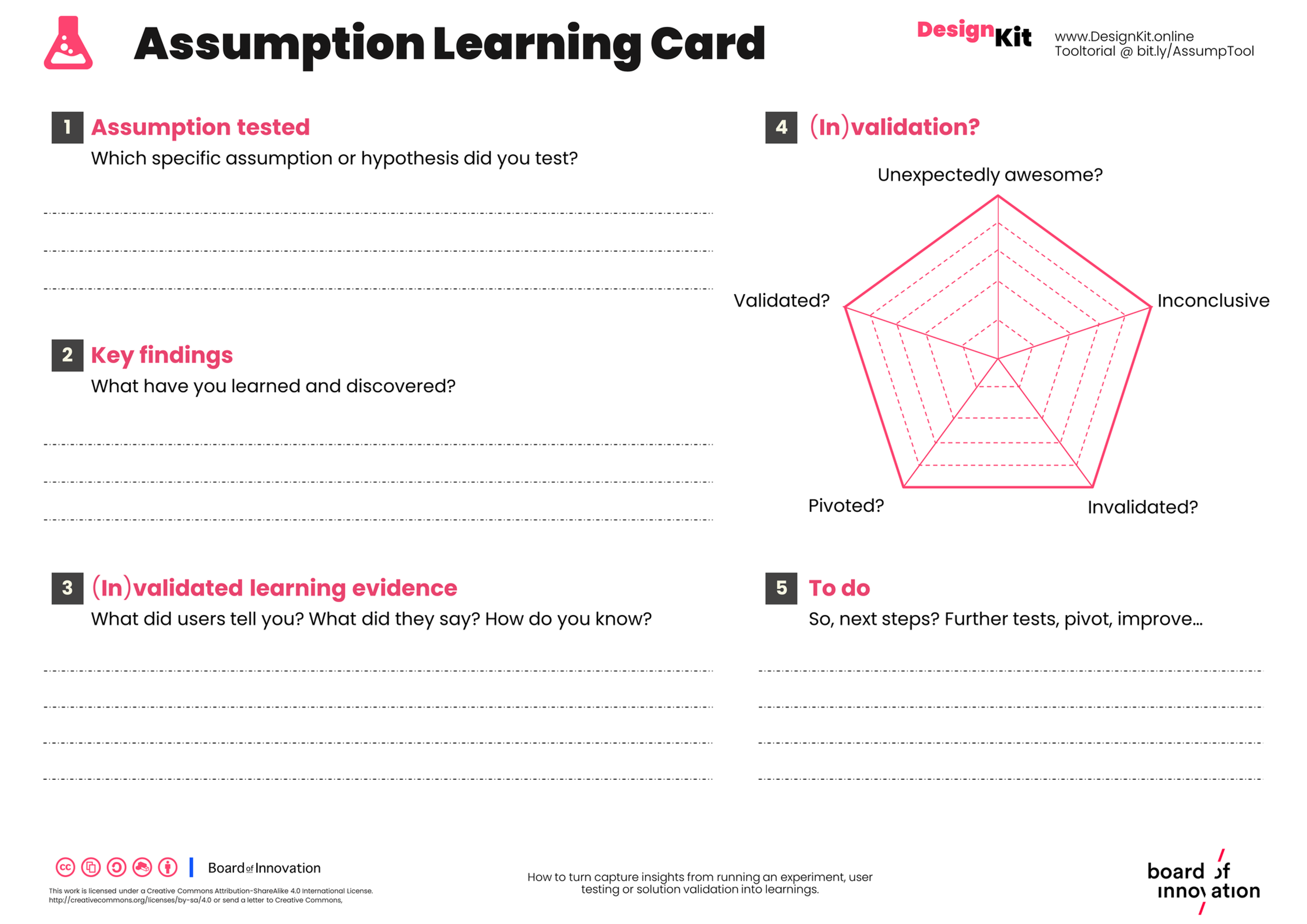 DesignKit: Assumption Learning Card