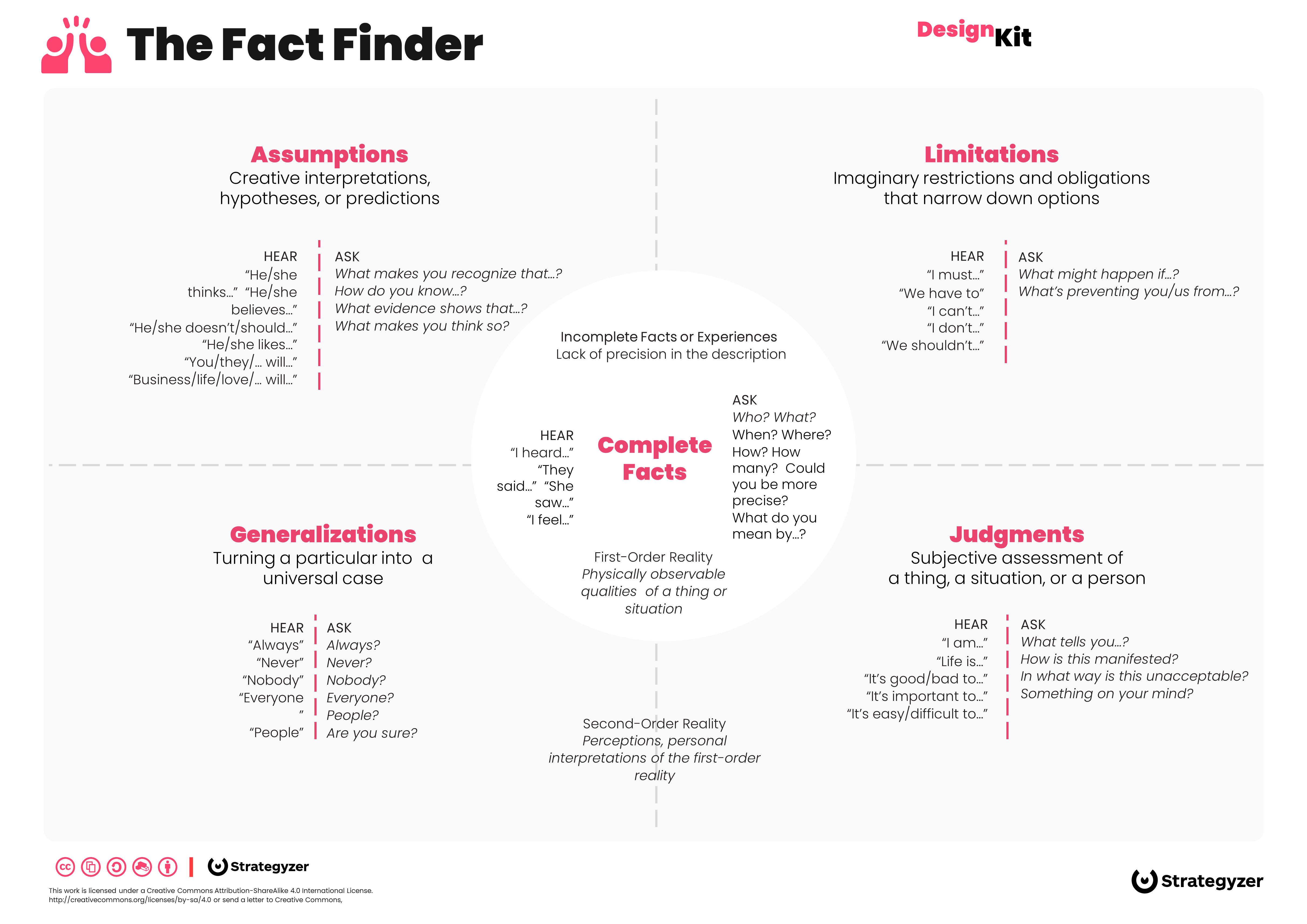 DesignKit: The Fact Finder