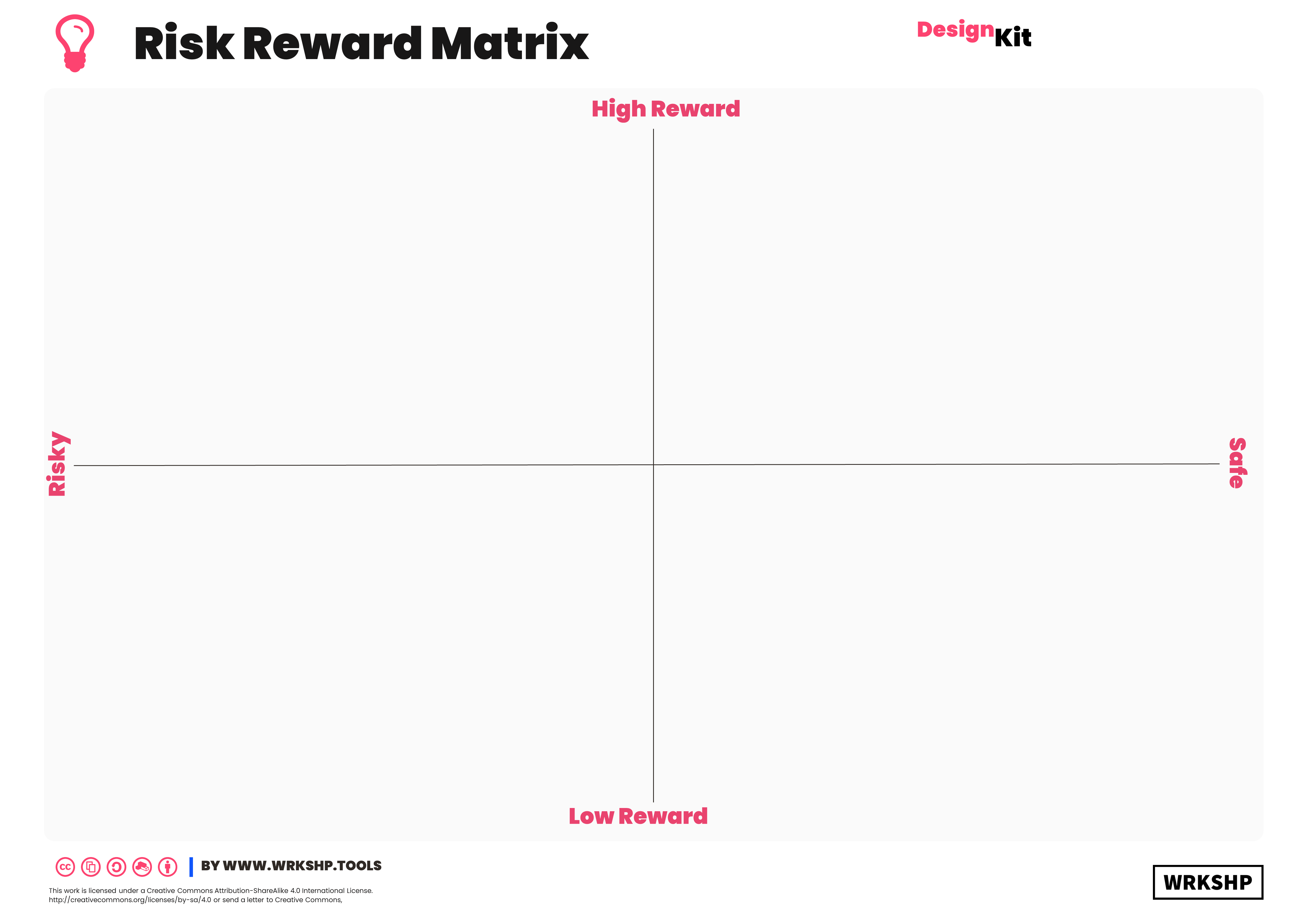 DesignKit: Risk Reward Matrix