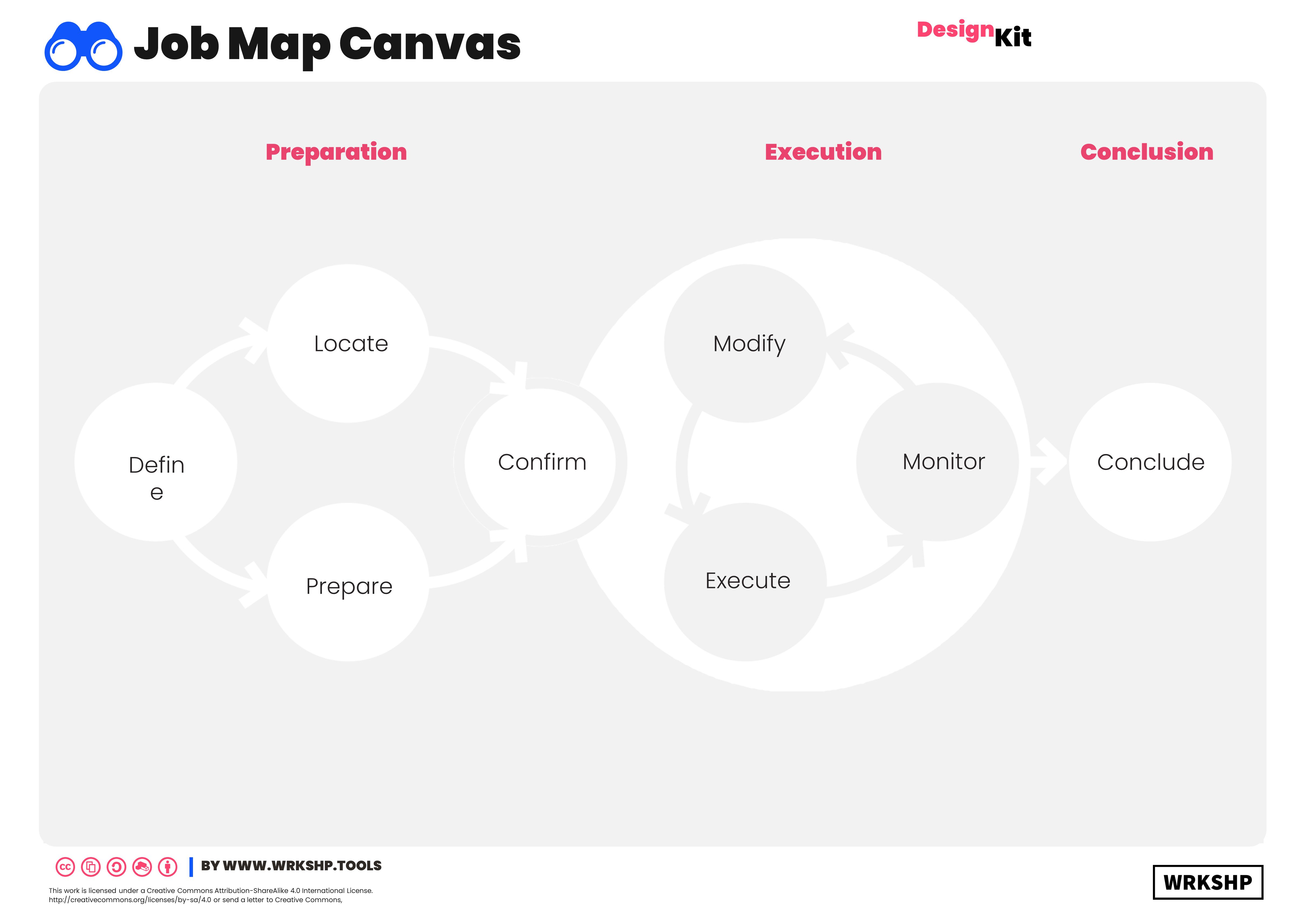 DesignKit: Job Map Canvas