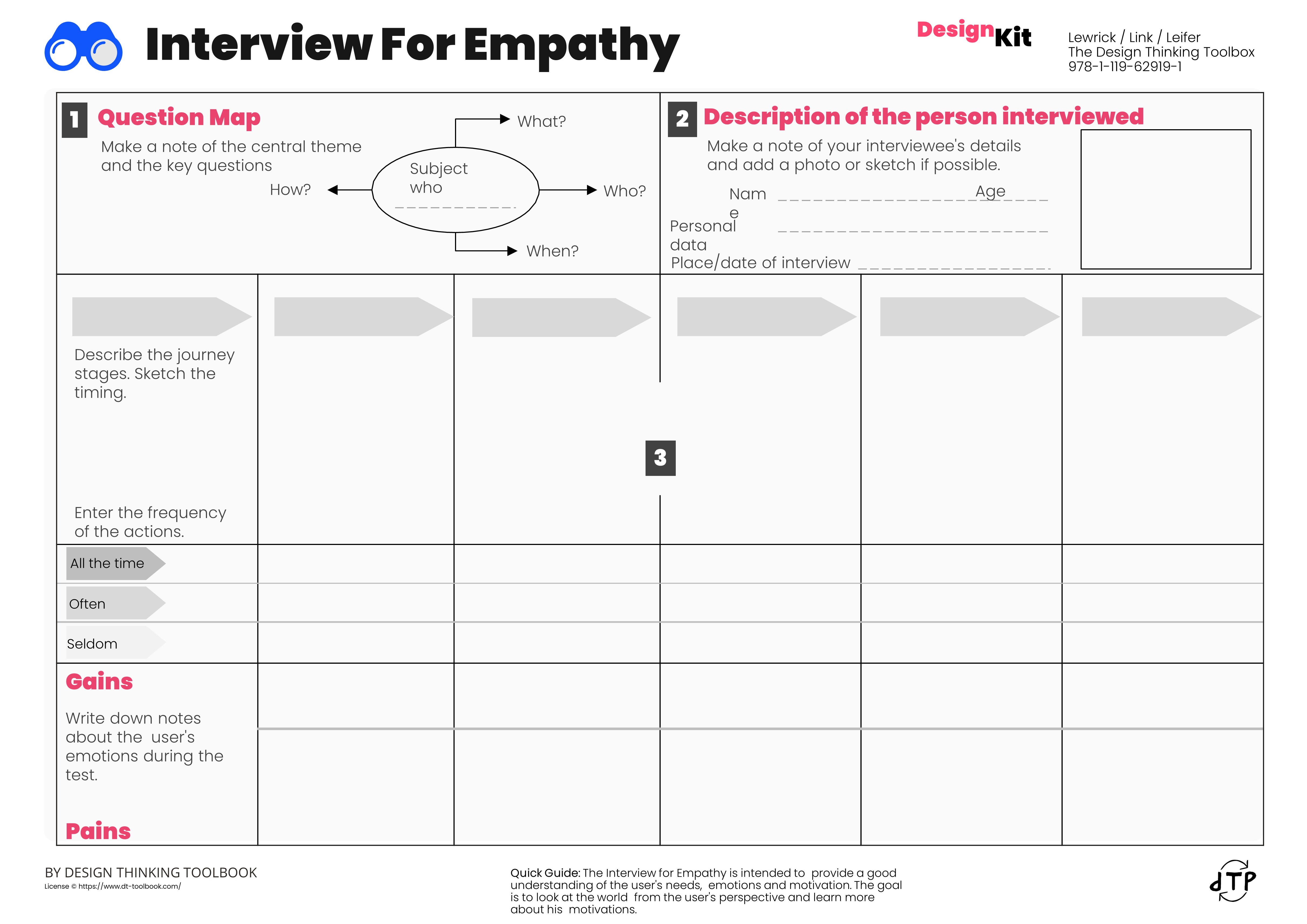 DesignKit: Interview for Empathy