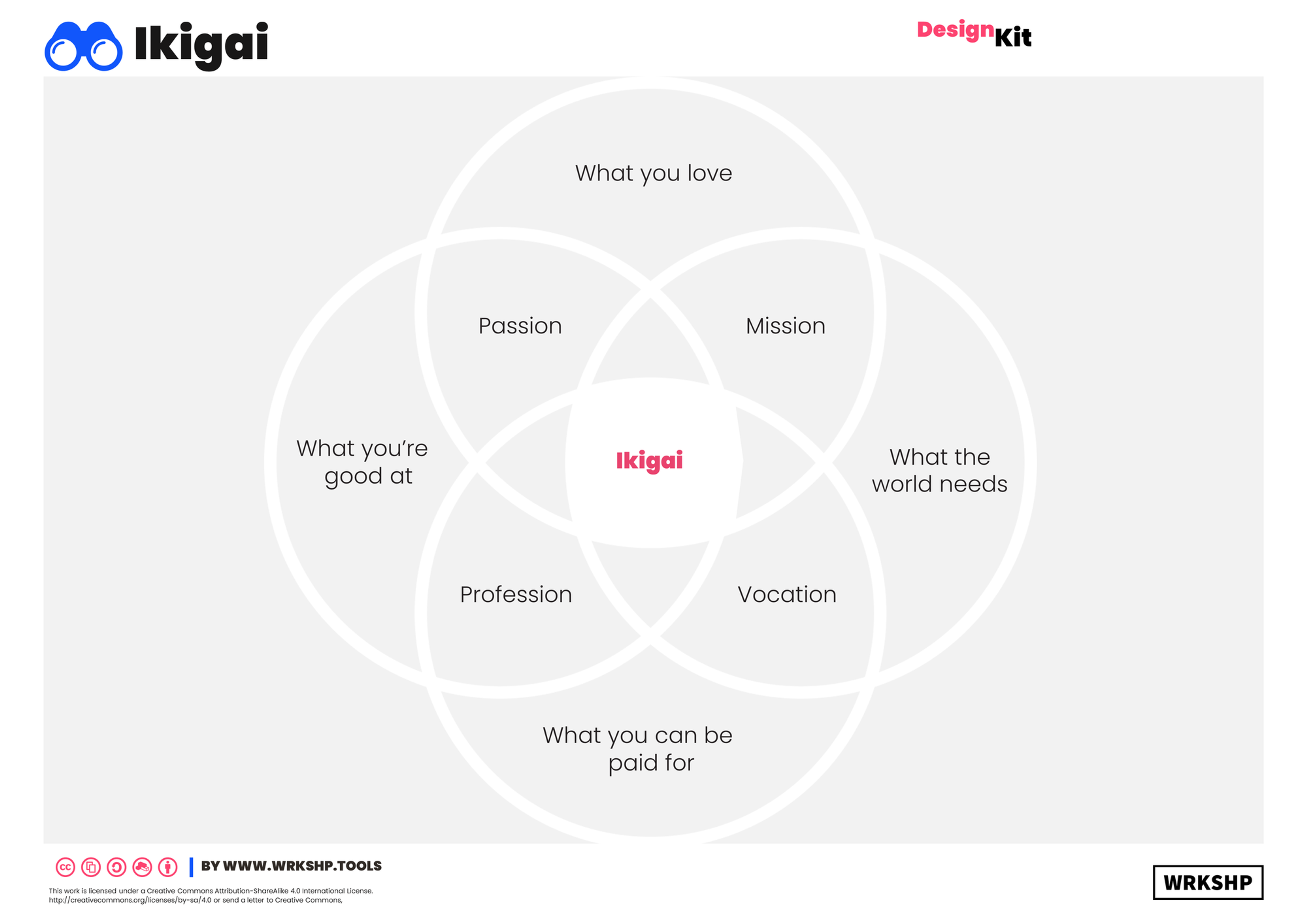 DesignKit: Ikigai