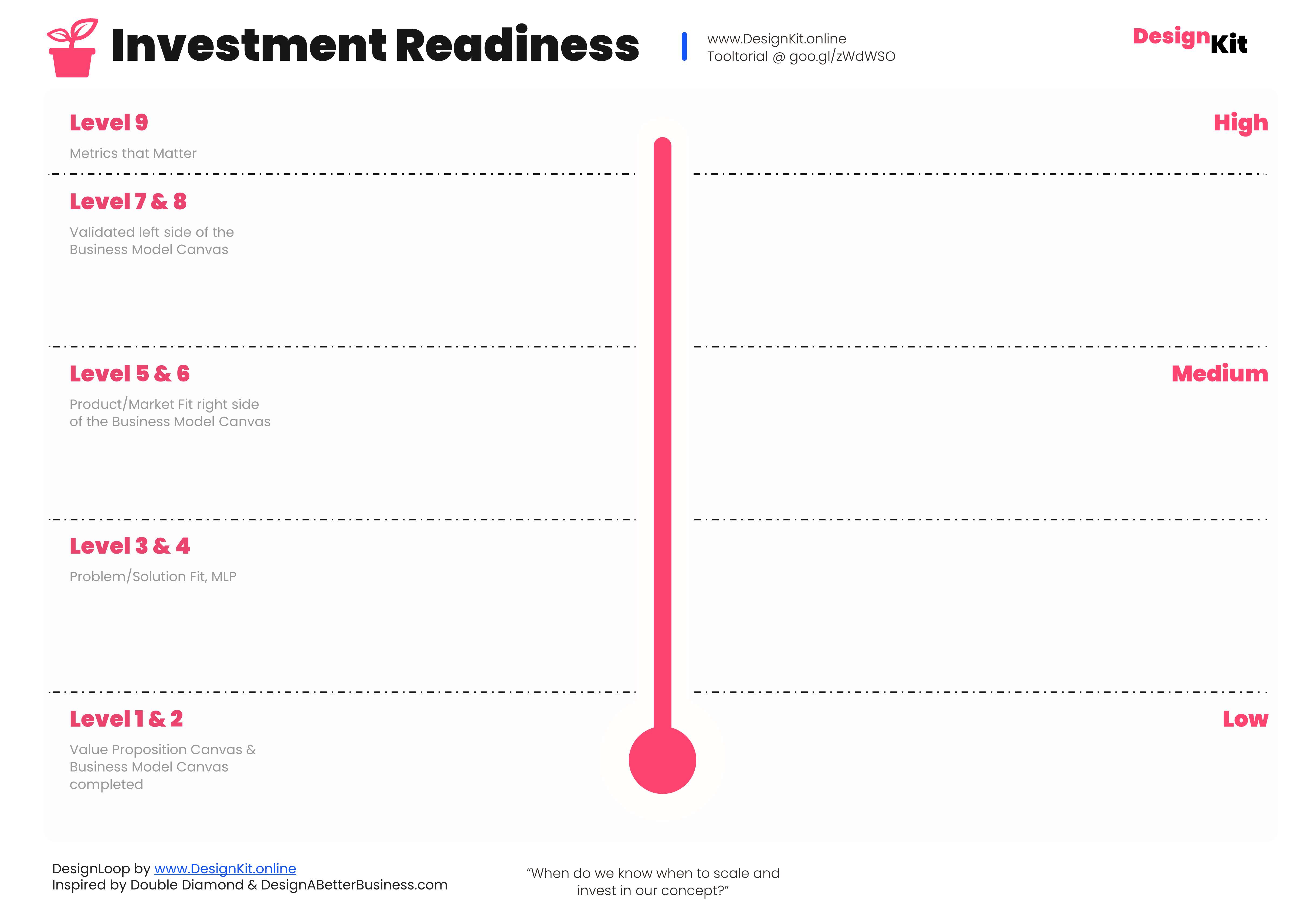 DesignKit: Investment Readiness Canvas