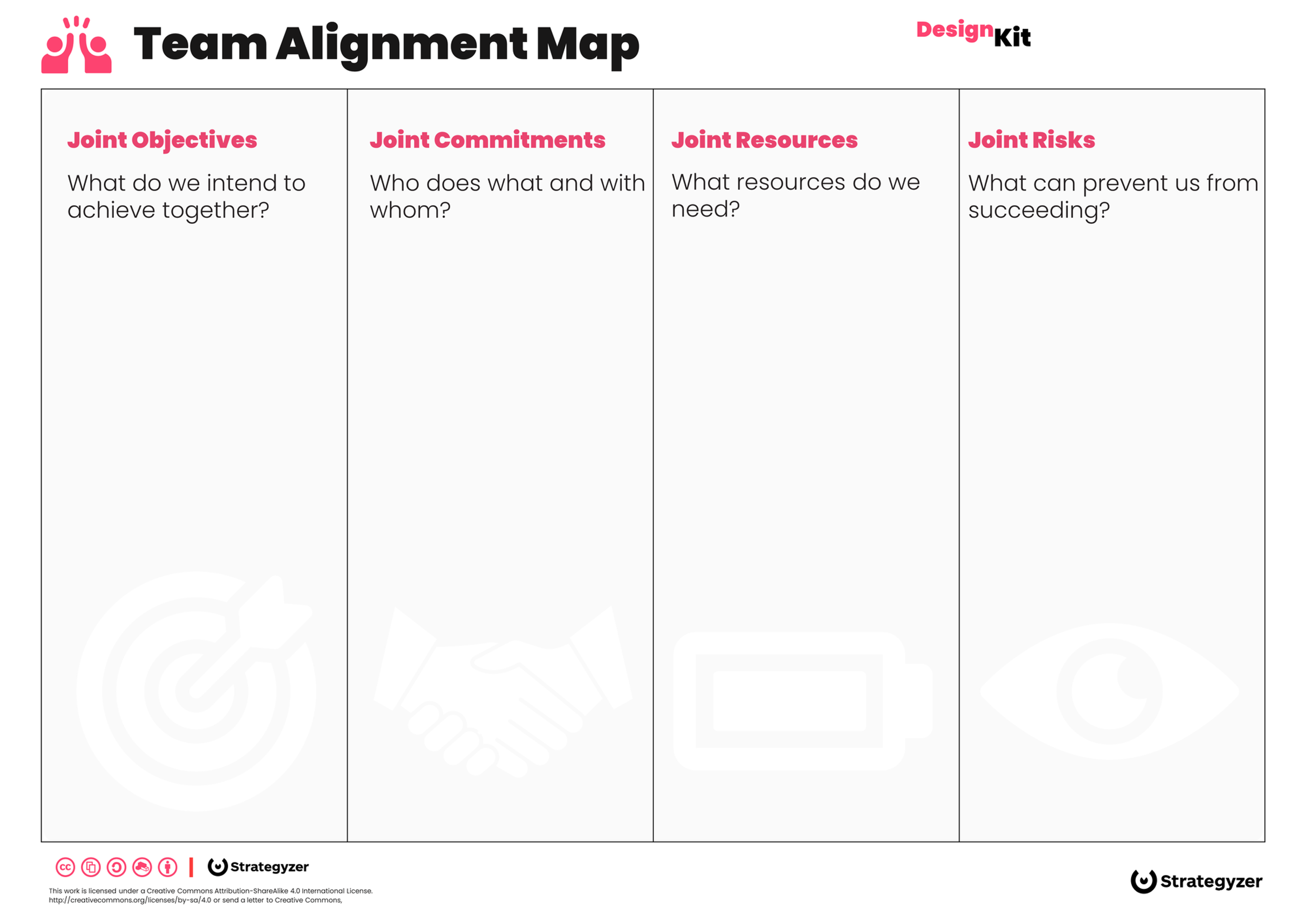DesignKit: Team Alignment Map