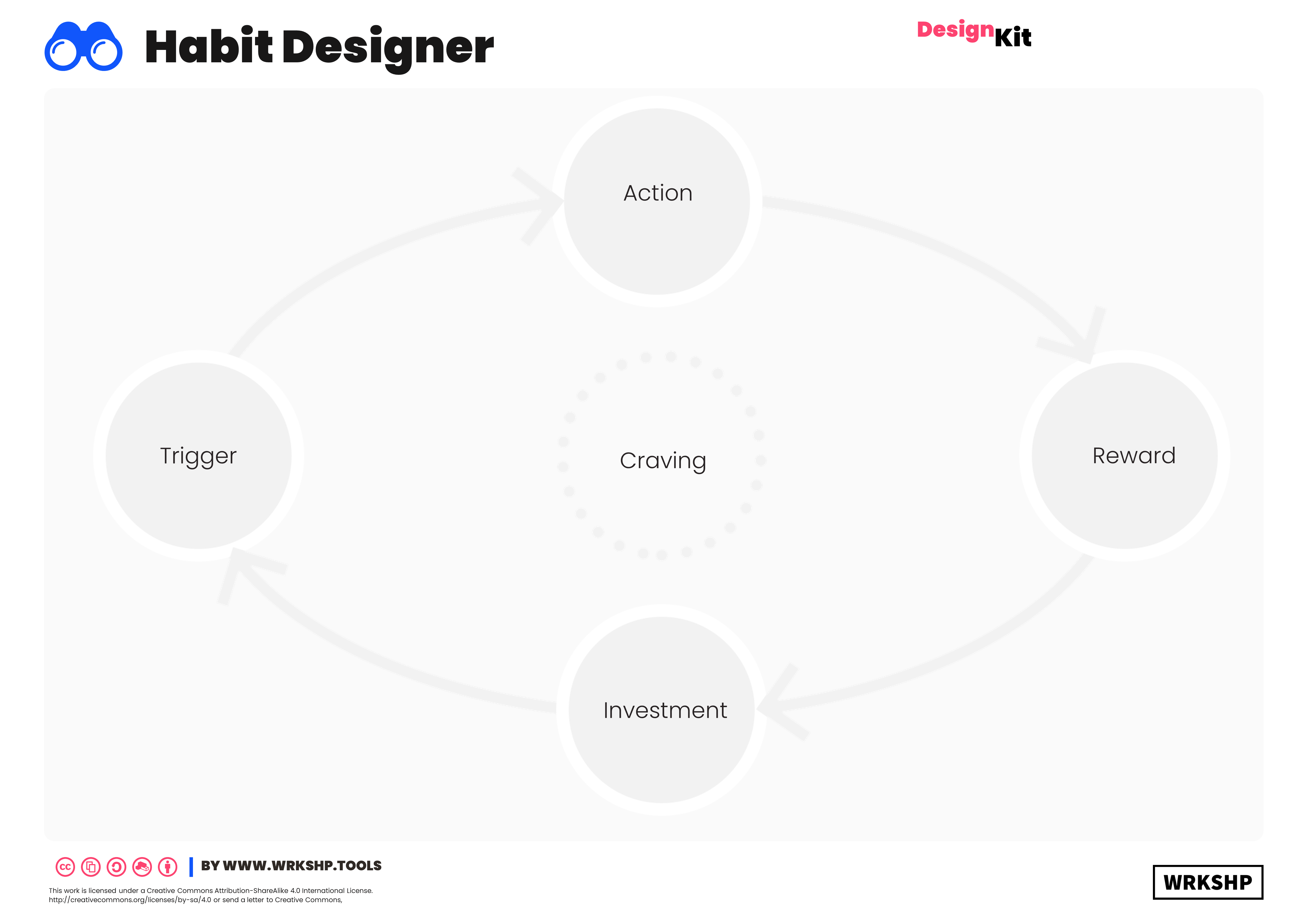 DesignKit: Habit Designer