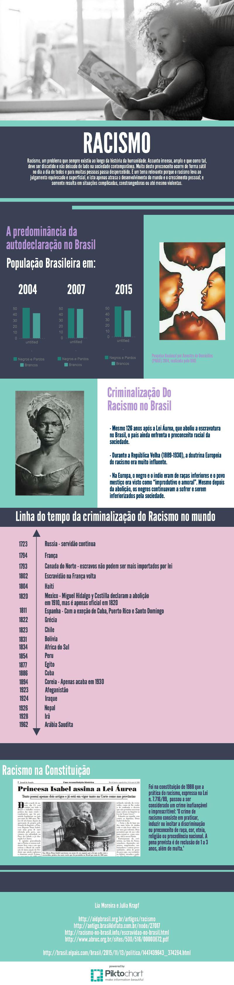 Infográfico: Criminalização do Racismo