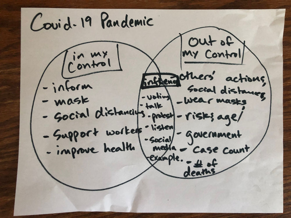 Drawing your Internal Locus of Control to Reduce Anxiety - Therapy in a ...