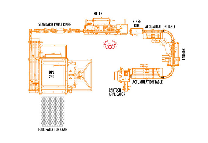 Layouts | CODI Manufacturing