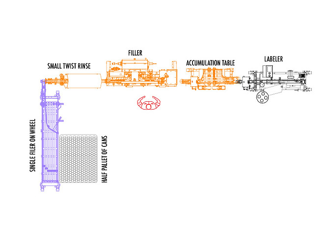 Layouts | CODI Manufacturing
