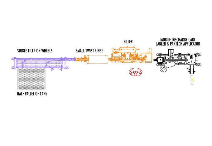 Layouts | CODI Manufacturing