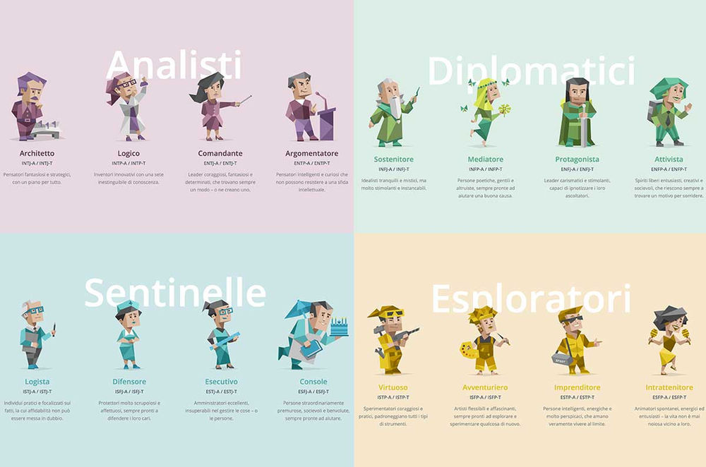 3 test di personalità gratis che puoi fare da casa per conoscerti meglio