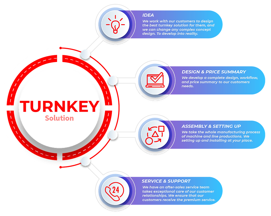 Turnkey Production Line | KazemGroup