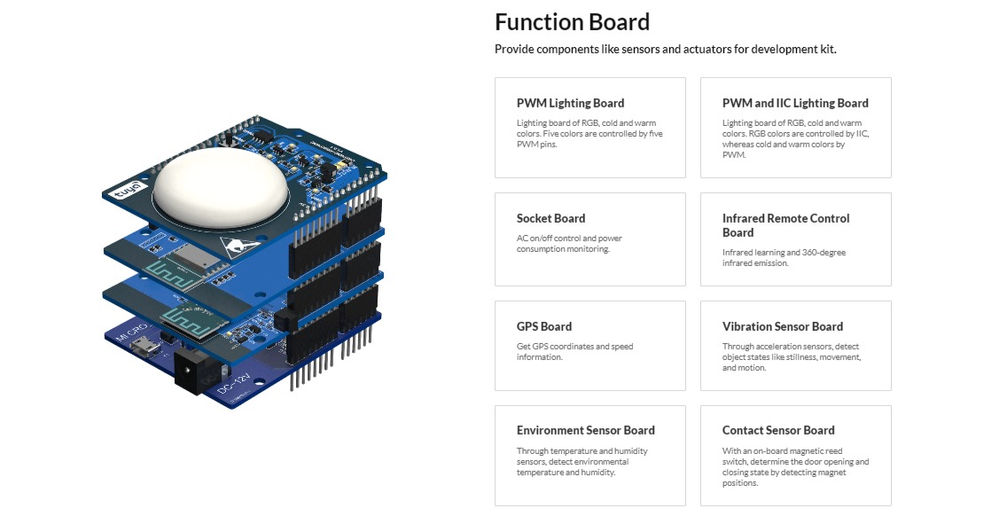 Home Automation with Arduino and ESP8266 using Tuya IoT Platform