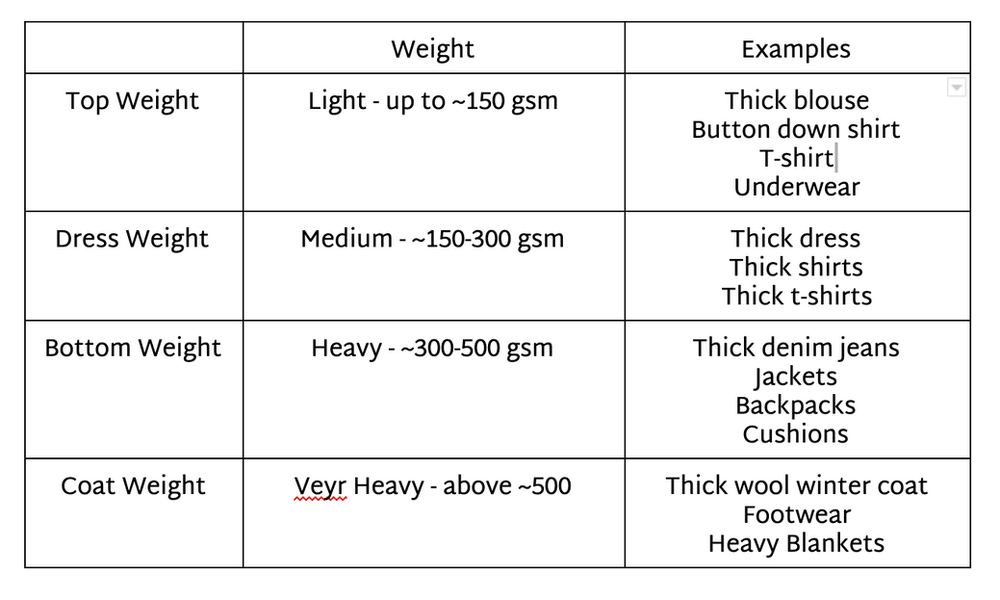 Fabric 101: Five Fabric Fundamentals