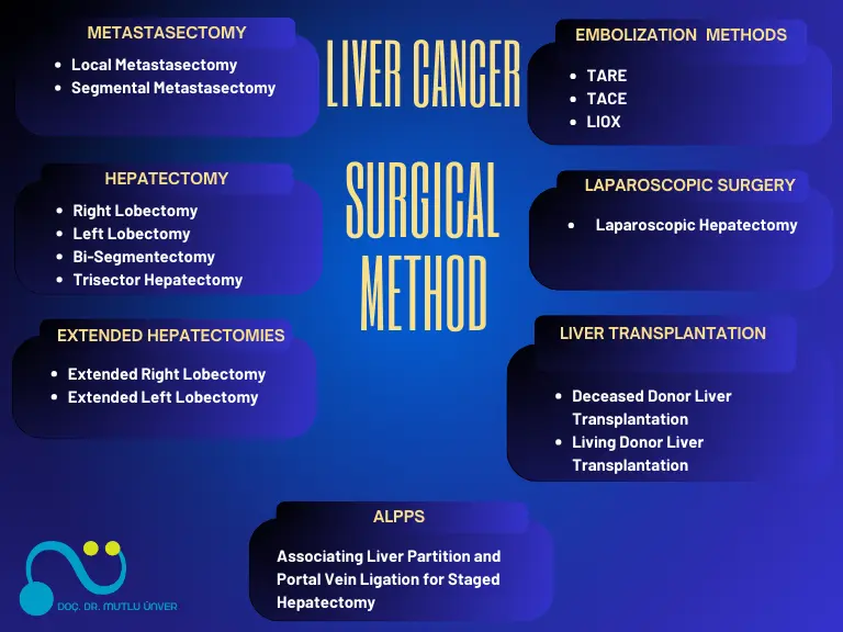 Liver Cancer Treatments Options in Turkey, İzmir