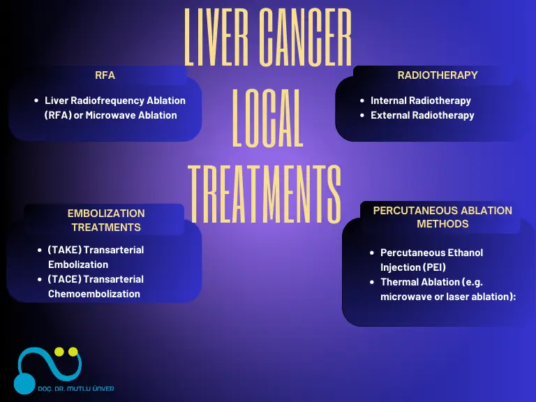 Liver Cancer Treatments Options in Turkey, İzmir