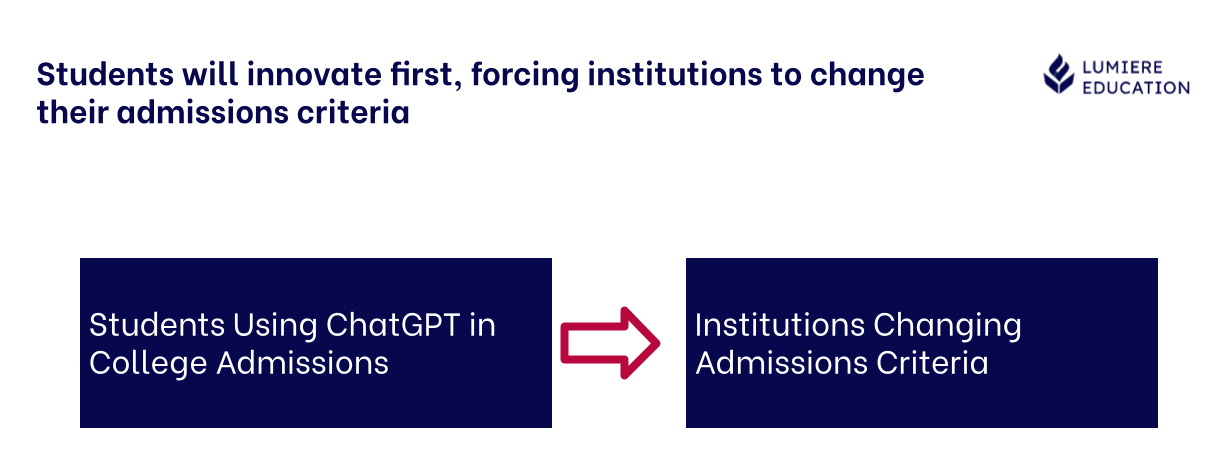 10 Ways ChatGPT Will Change College Admissions