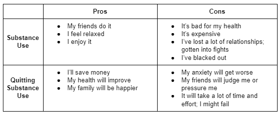 Using the Decisional Balance Technique for Ambivalence