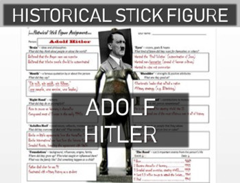 Adolf Hitler Historical Stick Figure (Mini-biography) | Lesson Pieces
