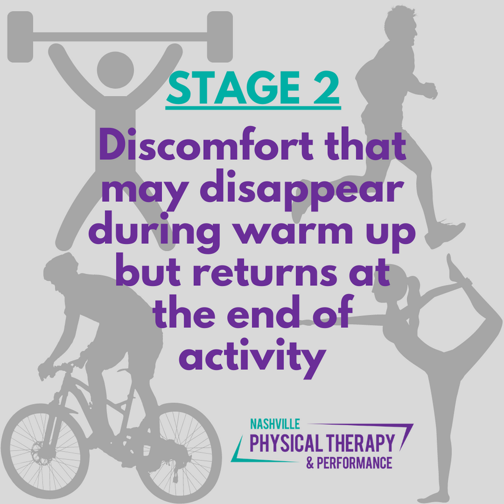 How do I know if I'm injured? The stages of an overuse injury.