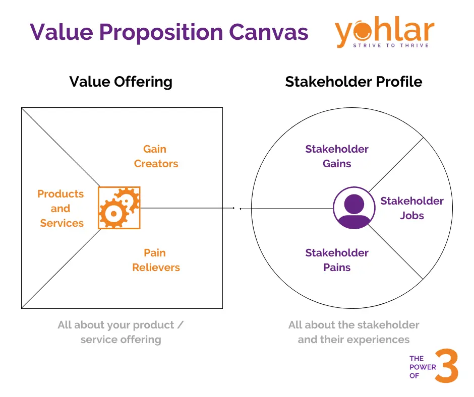 What is your Value Proposition and How to Write It? [Free Toolkit]