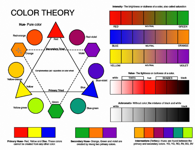 TEACHER COLOR WHEEL | Digital Art