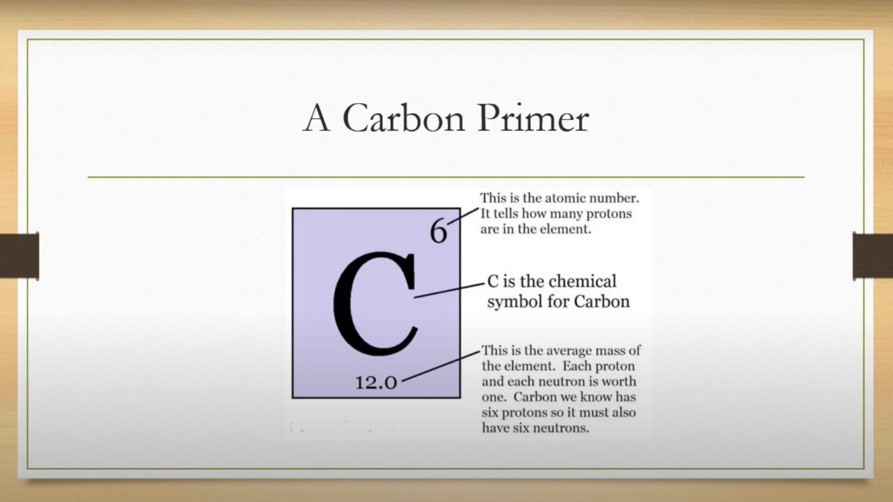 Carbon and the Environment