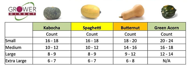 Hard Squash | growerdirect-2021
