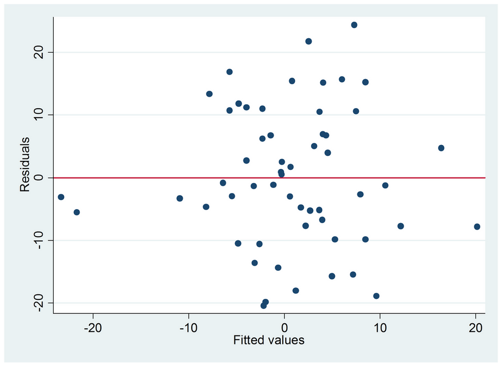 The Linear Regression Model