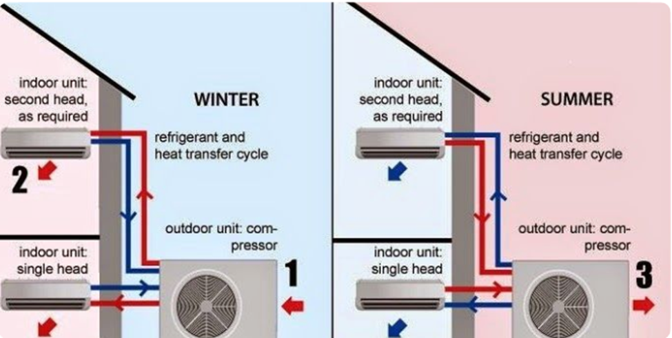 Understanding HVAC Split Unit Systems: A Comprehensive Guide
