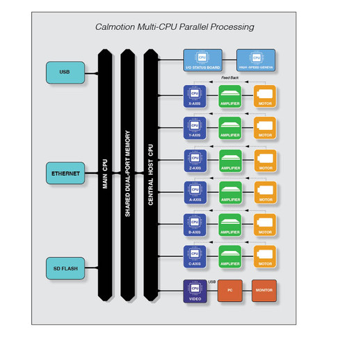 527F License Update | Calmotion