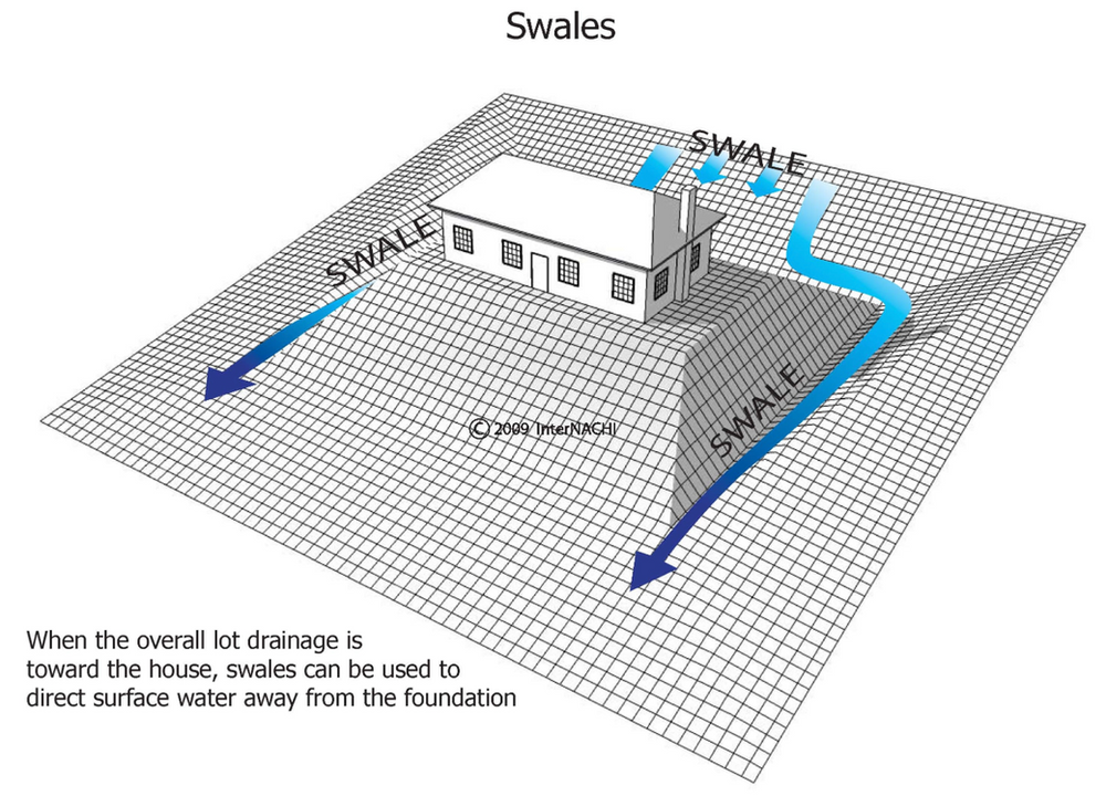 Water Under My Home?! In Oklahoma?!