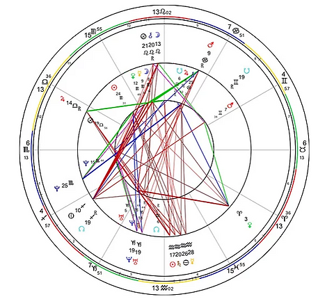 Natal Chart Compatibility Your April 2025 Love Horoscope: Sizzling