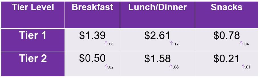 2022 - 2023 CACFP MEAL REIMBURSEMENT RATES - FDCH