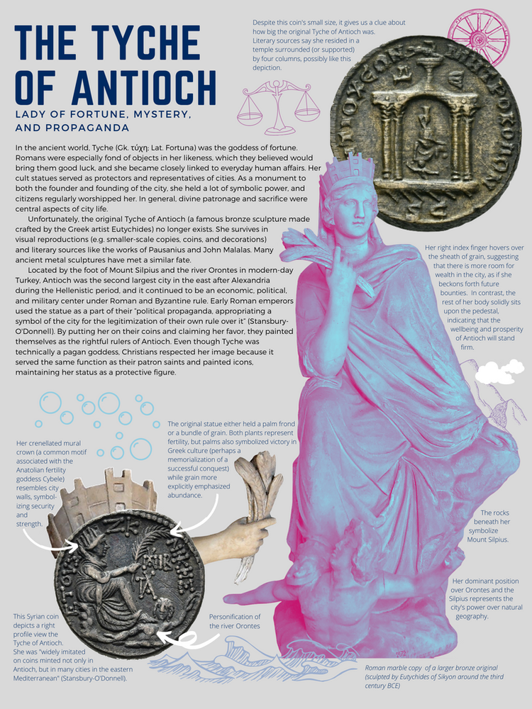 The Tyche of Antioch