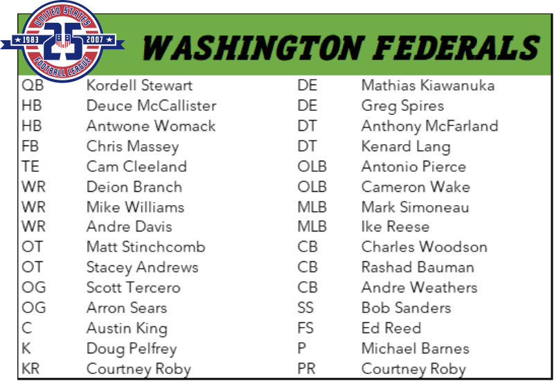 2007 USFL Season Preview: Part 2