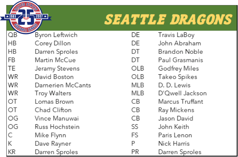 2007 USFL Season Preview: Part 2