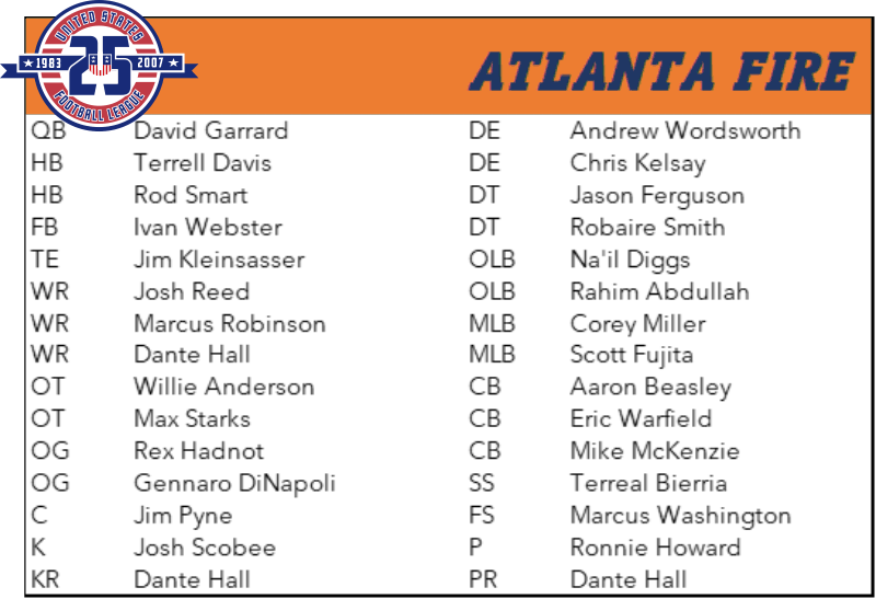 2007 USFL Season Preview: Part 2