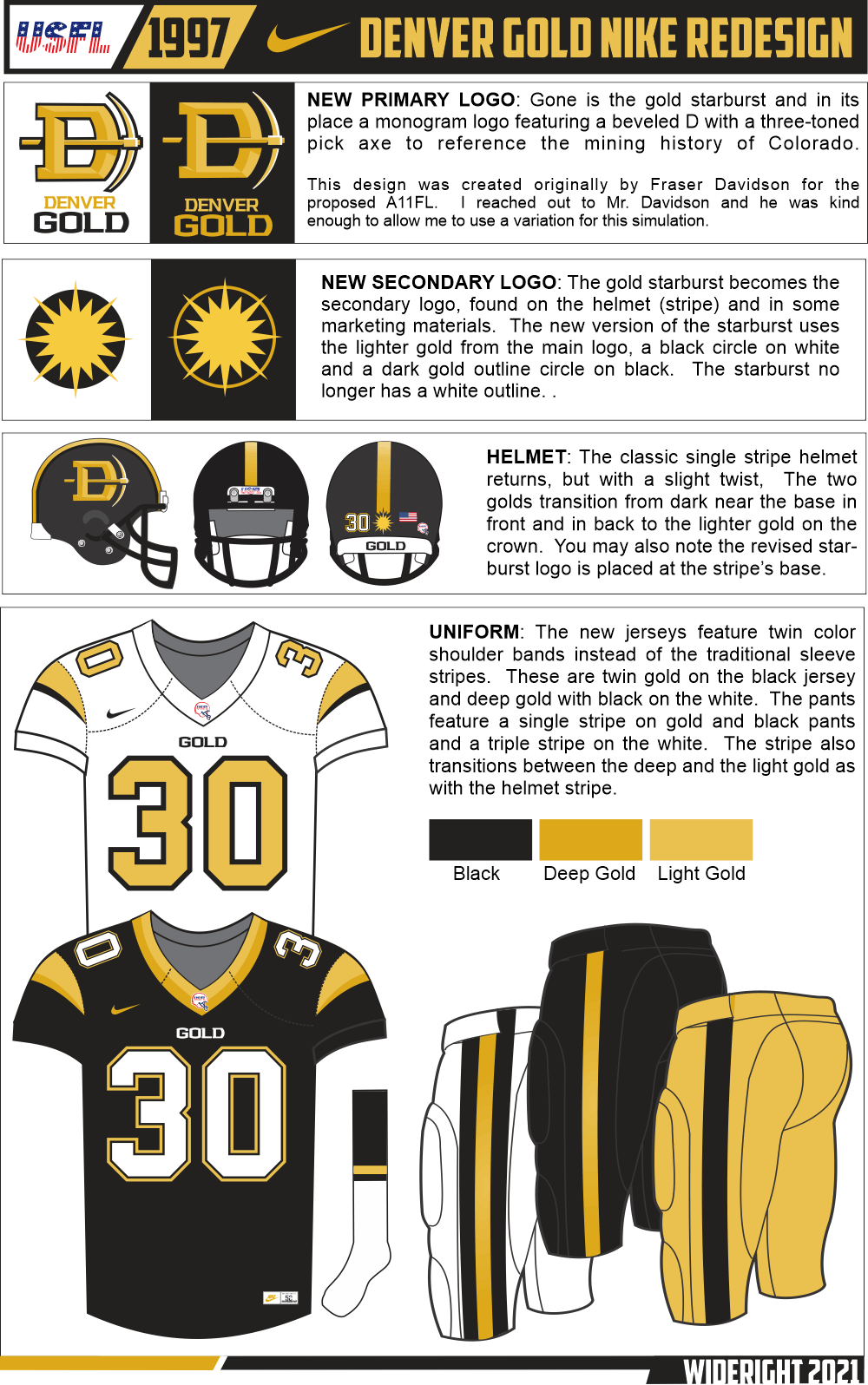 1996-1997 USFL Offseason Update