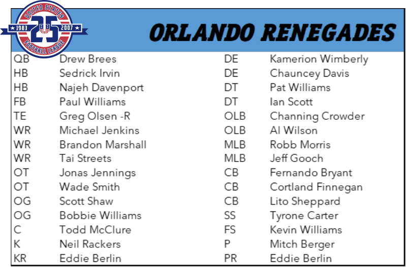 2007 USFL Season Preview: Part 2