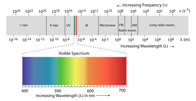 An Introduction to IR and Raman Spectroscopy: Harnessing the Power of ...