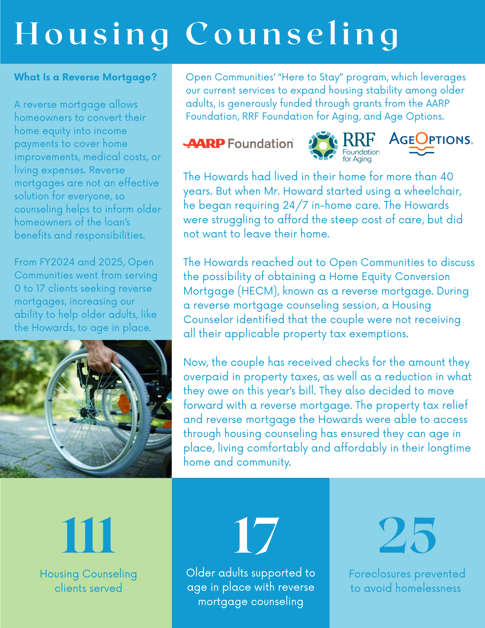 Annual Report FY25