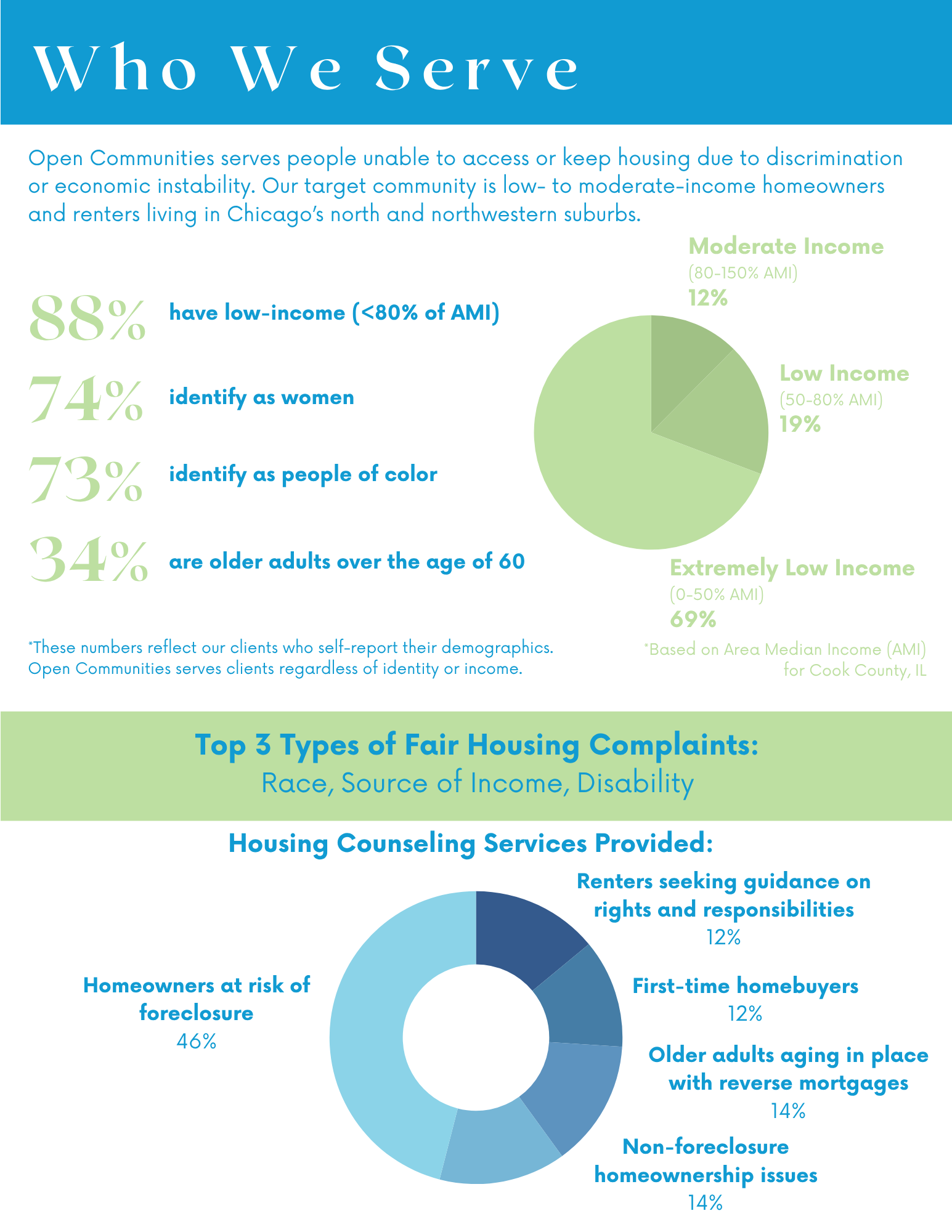 Annual Report FY25