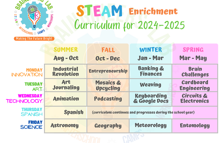 STEM Afterschool Workshops Maker Spanish Immersion | Mount Juliet ...