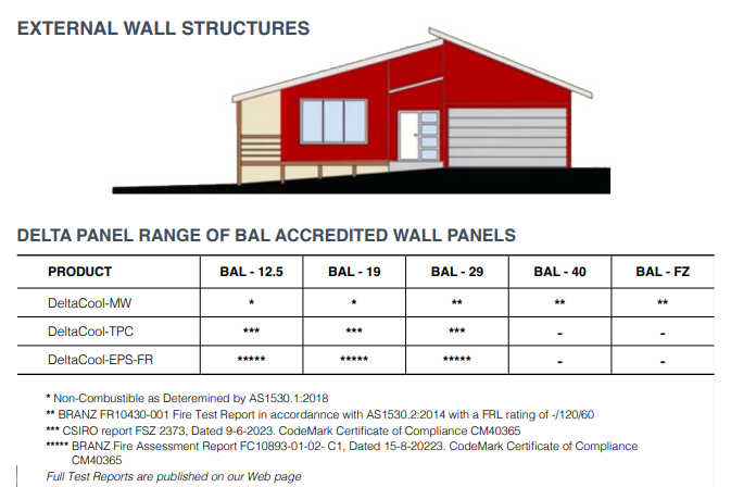 Importance of BAL Ratings in Australia