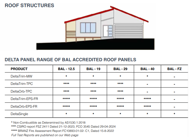 Importance of BAL Ratings in Australia